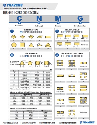 Turning Insert Designation System Code Chart | Travers Tool Co.